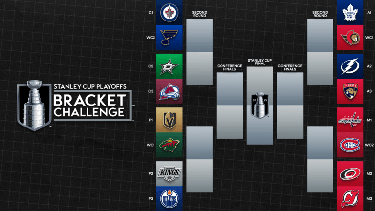 2025 Stanley Cup Playoff Predictions – Eastern Conference – Sports Circuit